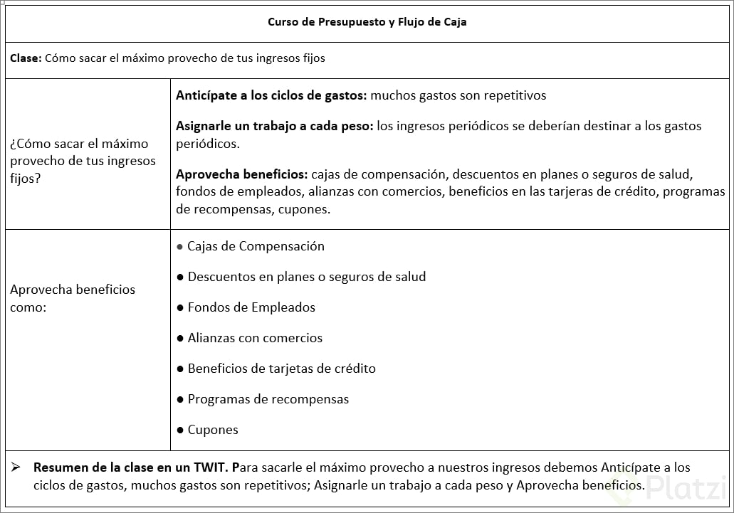 Cómo sacar el máximo provecho de tus ingresos fijos - Platzi Cómo sacar el máximo provecho de tus ingresos fijos - Platzi